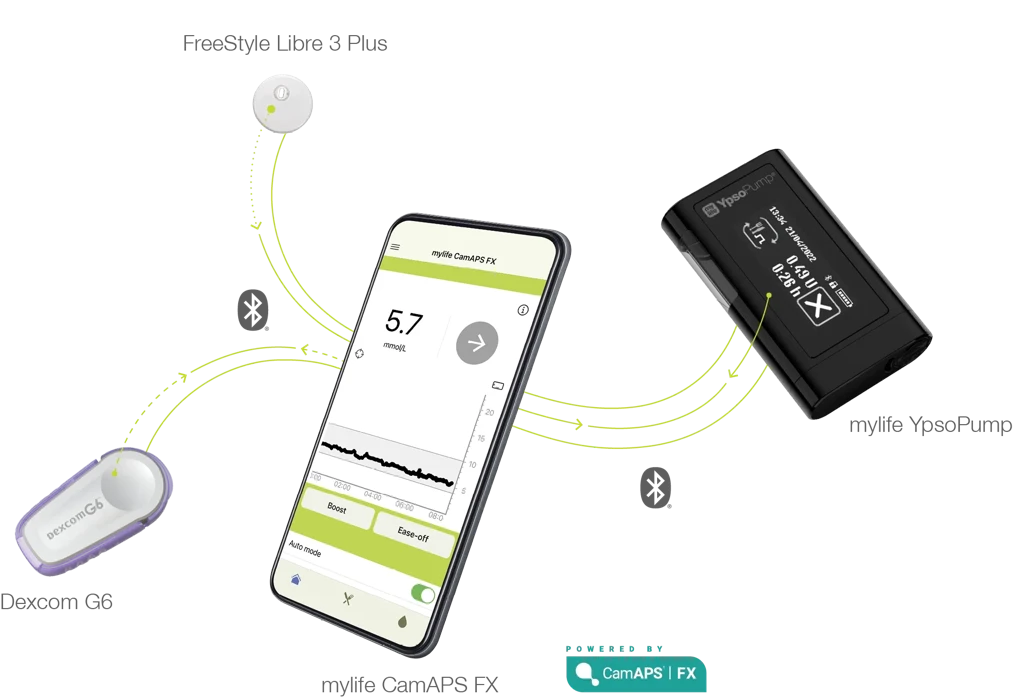 Health Canada Approves myLoop with iOS and FreeStyle Libre 3 Plus